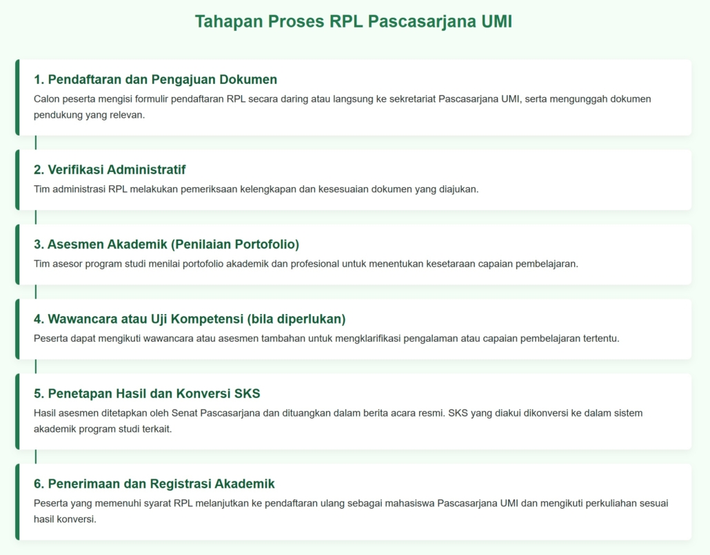 Recognisi Pembelajaran Lampau (RPL) – Program Pascasarjana UMI