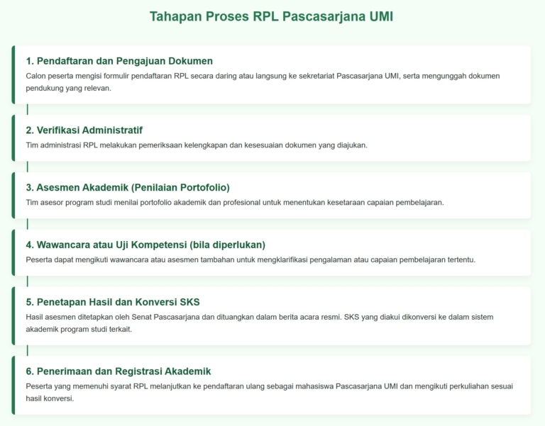 Recognisi Pembelajaran Lampau (RPL) – Program Pascasarjana UMI